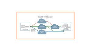 SDWAN dan Kegunaan SDWAN – aDHIEwEB